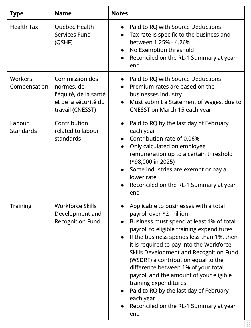 A Comprehensive Guide to Running Payroll in Quebec - Employment Hero (CA)