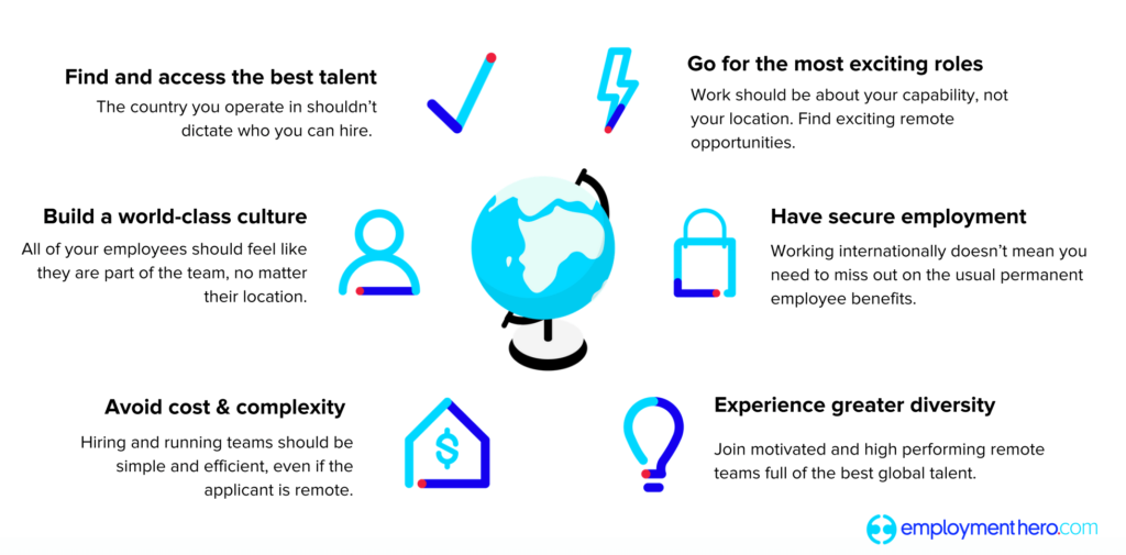 Professional Employer Organisation (PEO) Ultimate Guide | Employment Hero