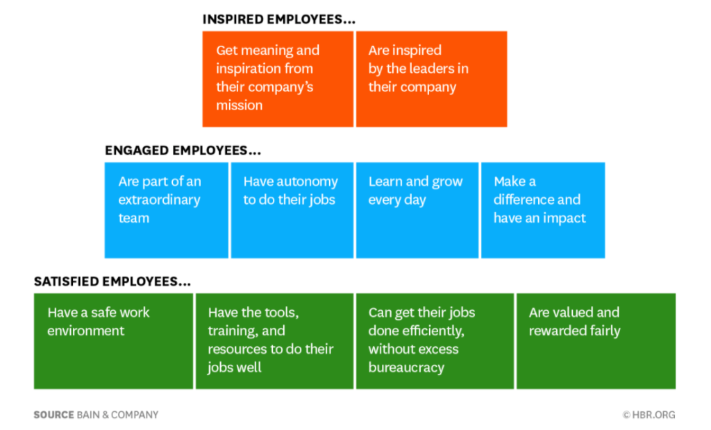 How to inspire a team at work as a leader | Employment Hero
