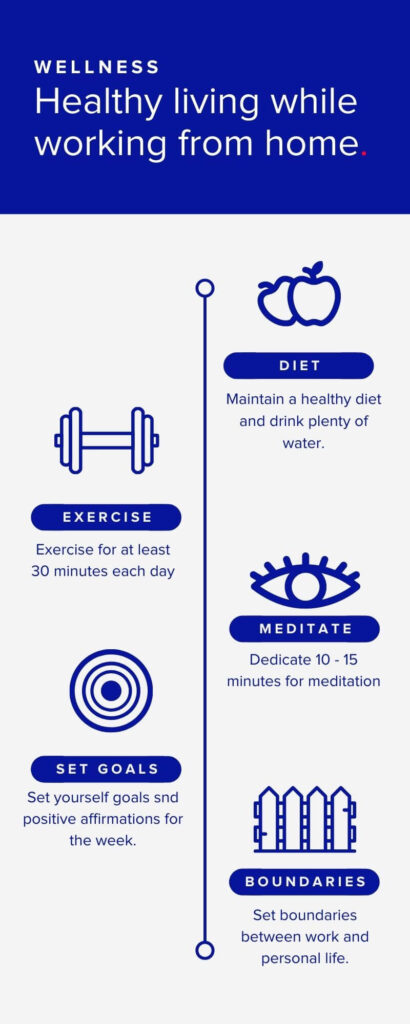 Top 10 Work From Home Trends in 2024 | Employment Hero