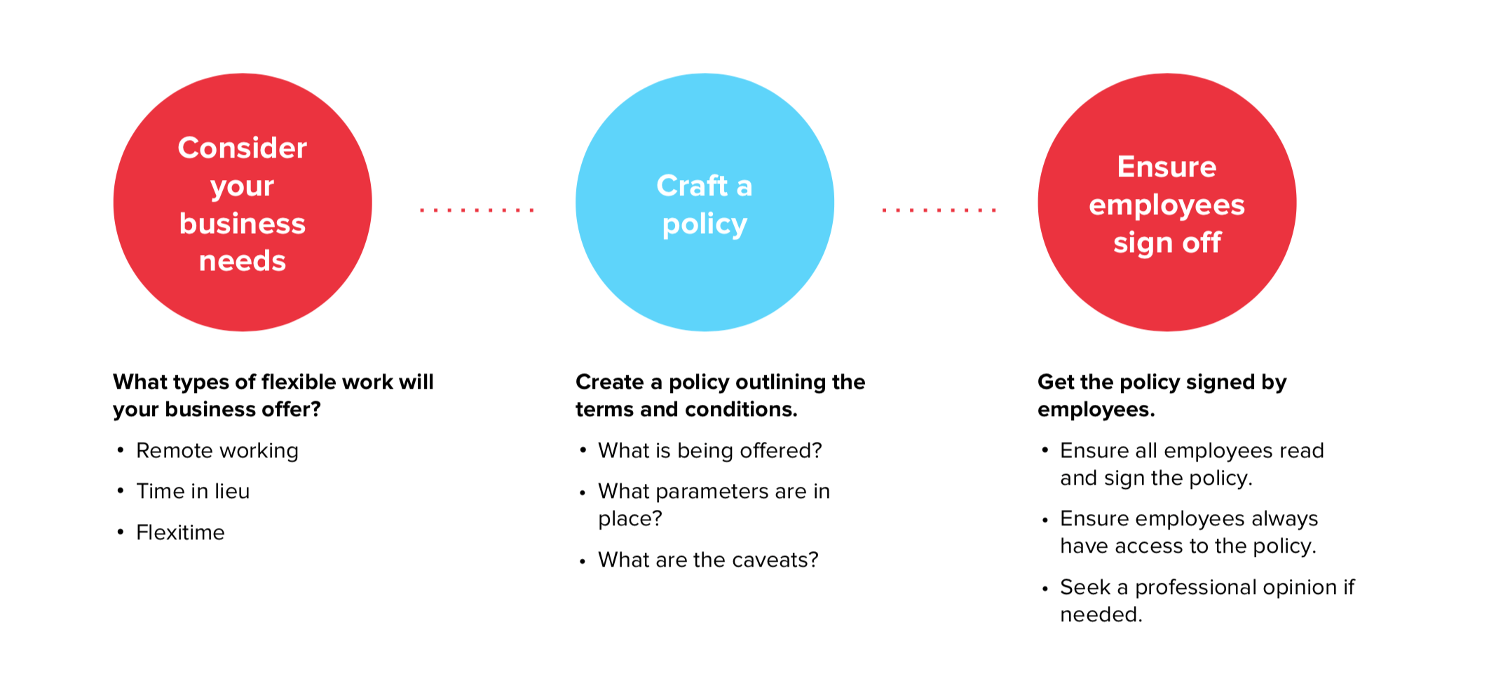 Flexible Working Policy Template Free Download Employment Hero