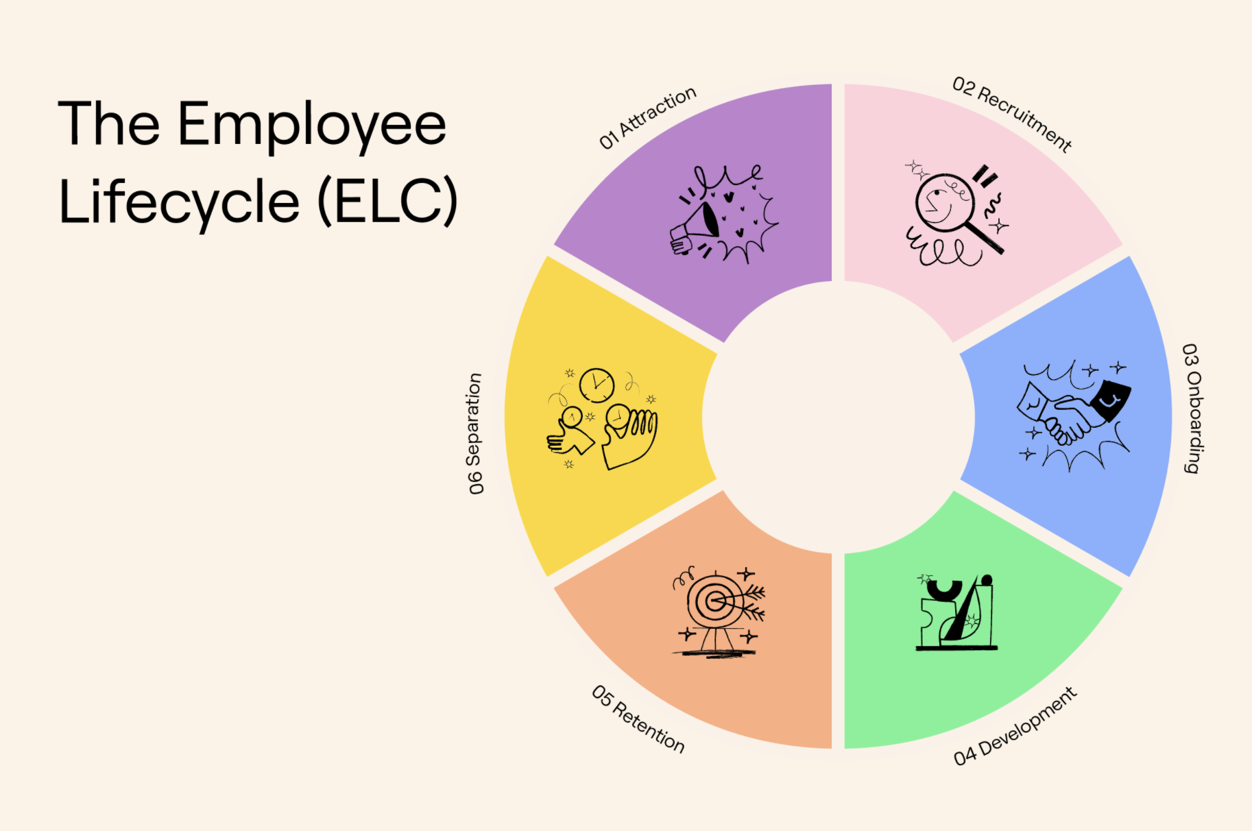 25 HR Trends To Watch Out for in 2023 | Employment Hero