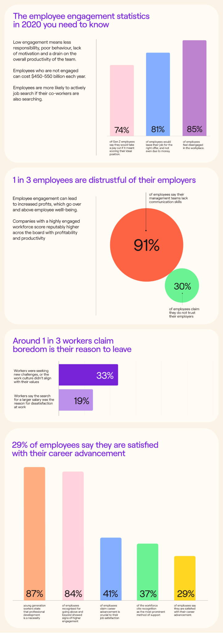 Top 3 Key Important Employee Engagement Statistics You Need to Know