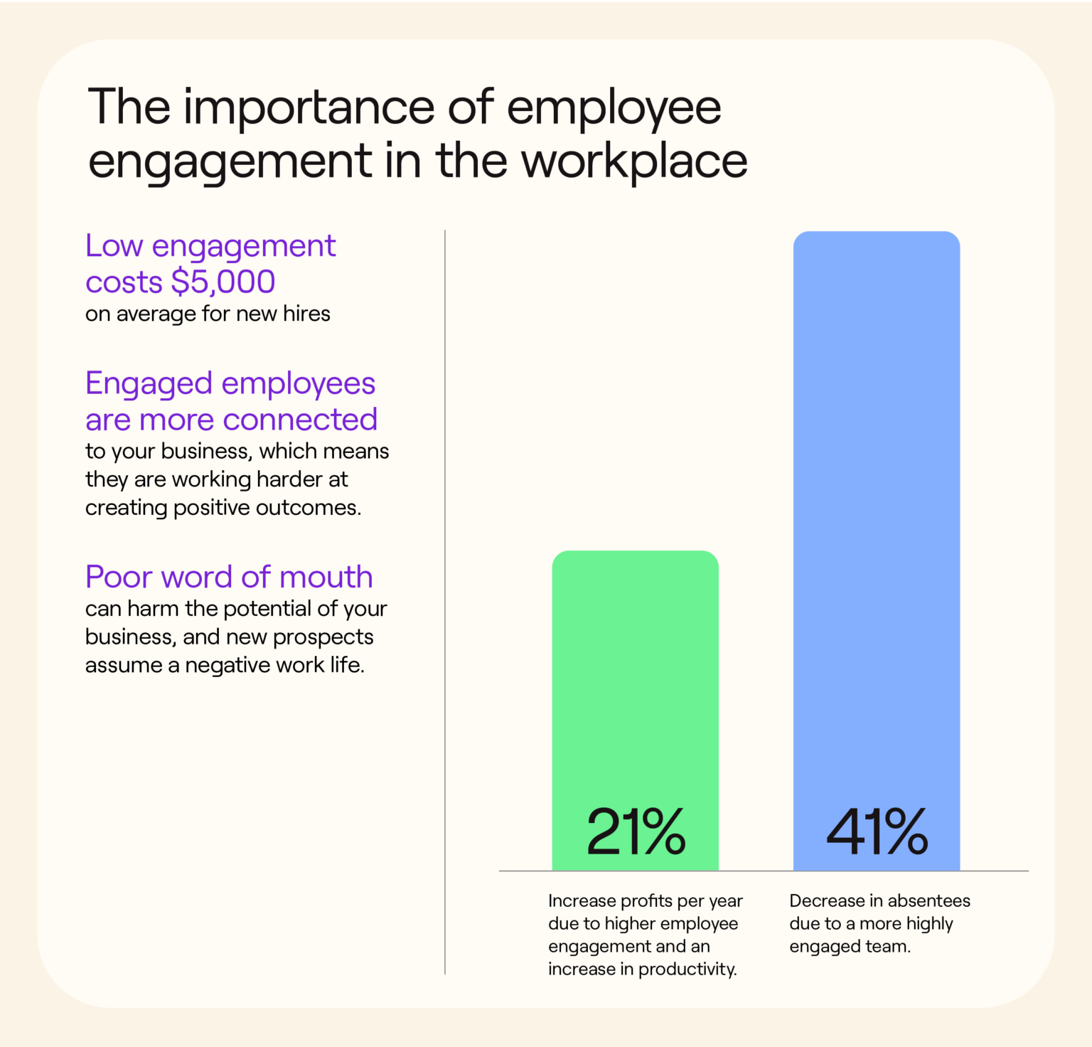 Top 3 Key Important Employee Engagement Statistics You Need to Know