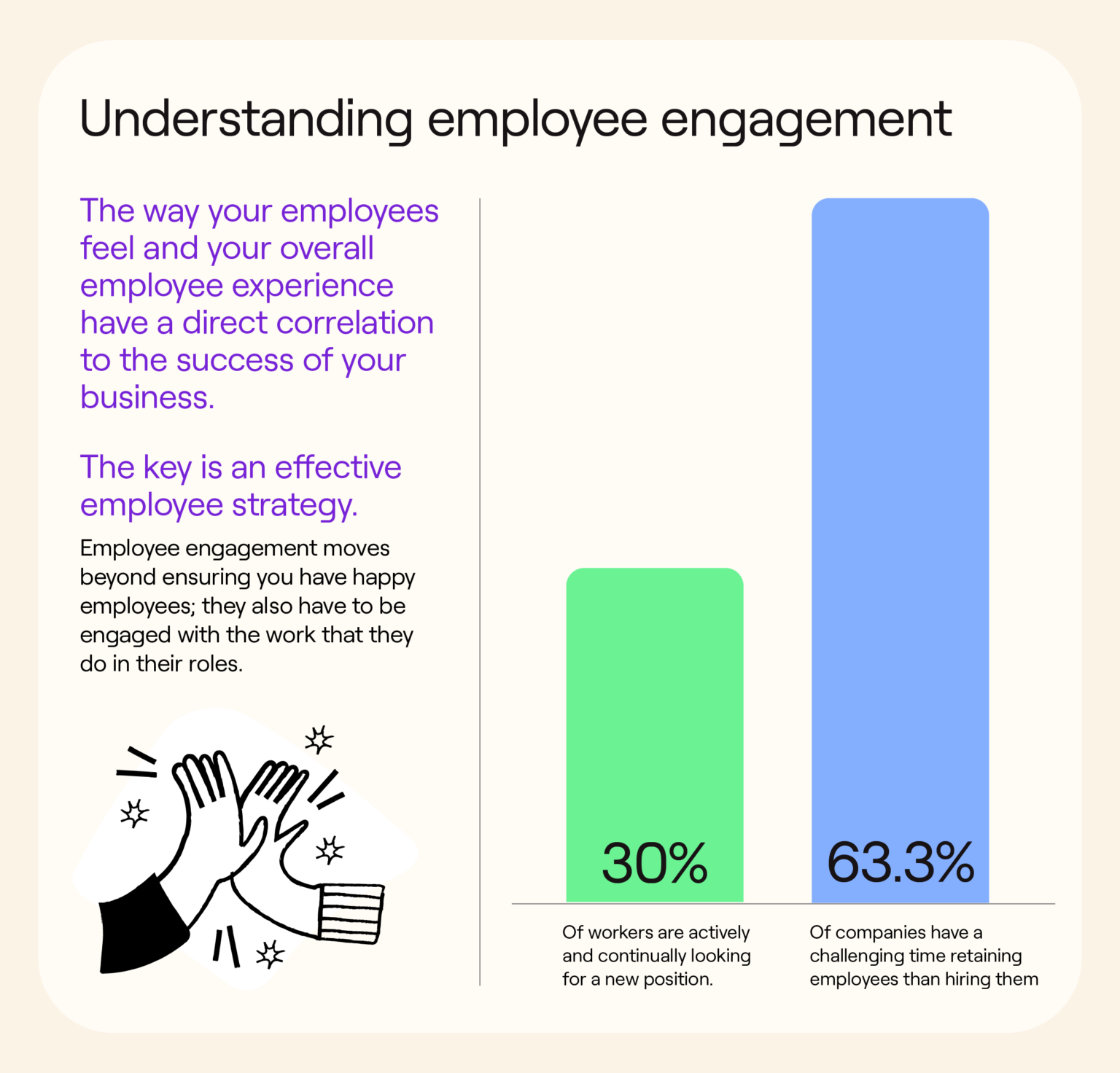 Top 3 Key Important Employee Engagement Statistics You Need to Know