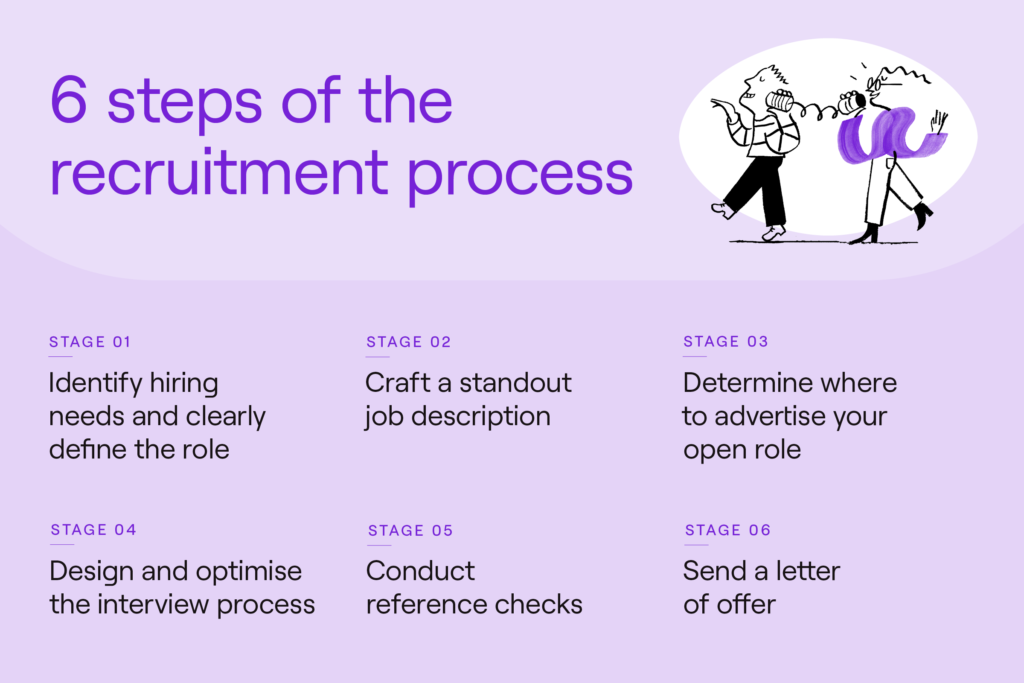 Recruitment Process Steps - Free Guide For Employers