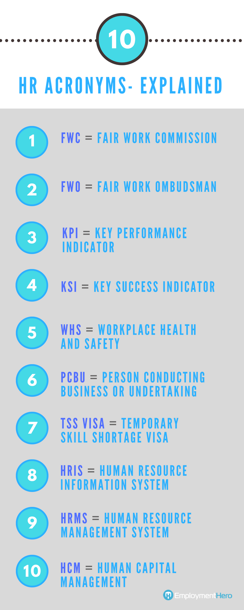 Guide To Human Resources HR Acronyms Employment Hero