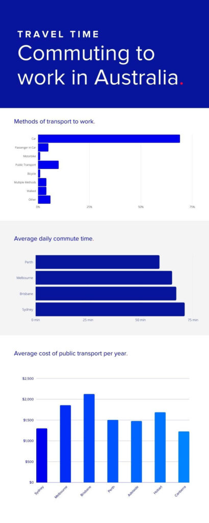 Top 10 Work From Home Trends in 2021 | Employment Hero