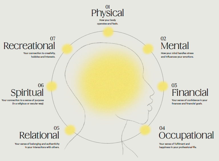 What is Occupational Wellness? (and How To Improve It)