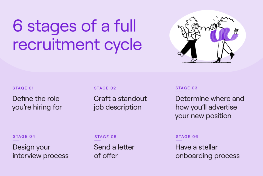 The 6 stages of a full recruitment life cycle