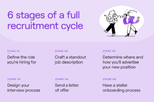 The 6 stages of a full recruitment life cycle