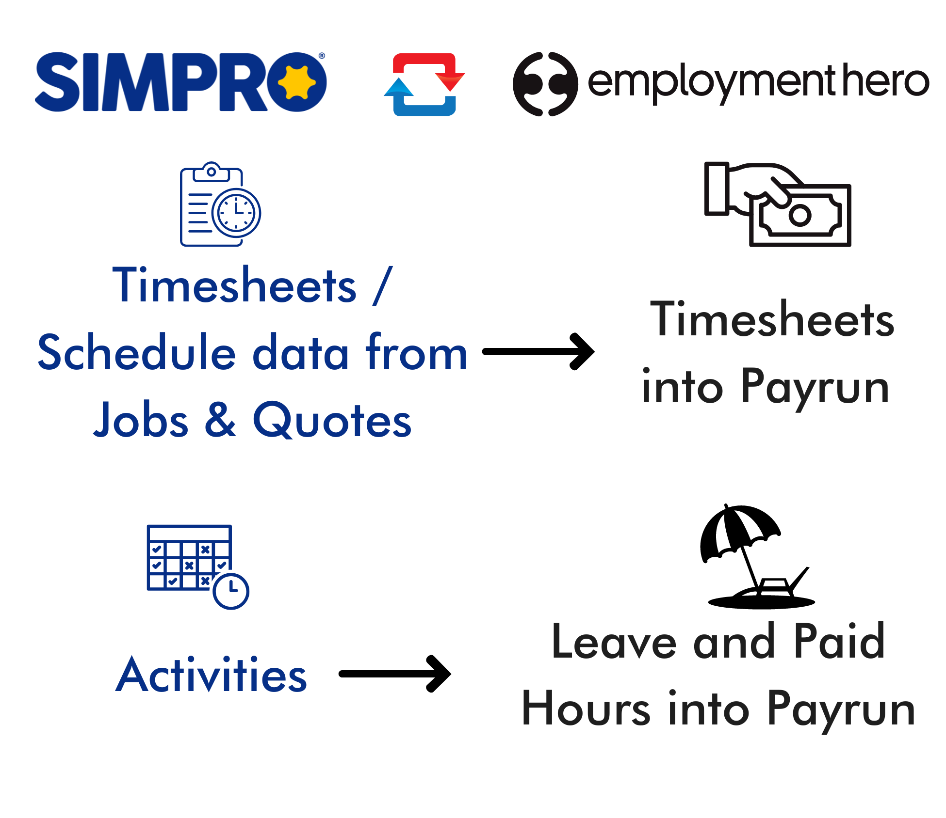 Simpro integration with Employment Hero | HR & Payroll features