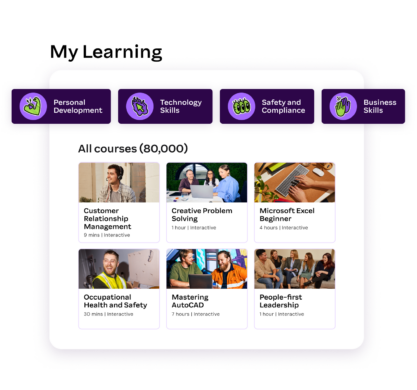 Corporate Learning Management Systems for Training Employees