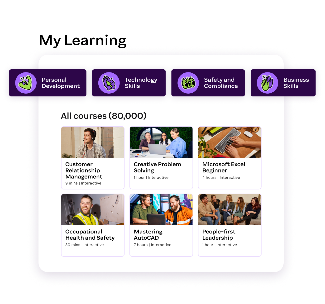 Corporate Learning Management Systems for Training Employees